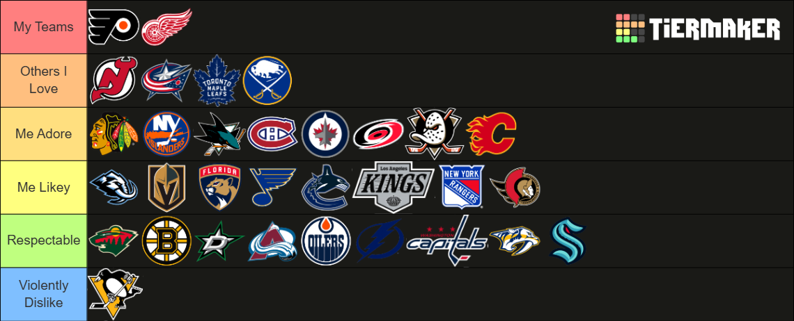 NHL Teams 2025-26 Tier List (Community Rankings) - TierMaker