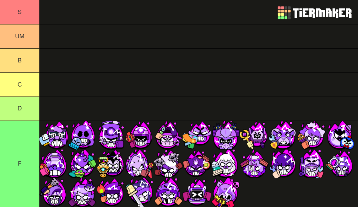 Brawl Stars All Hypercharges Tier List (Community Rankings) - TierMaker