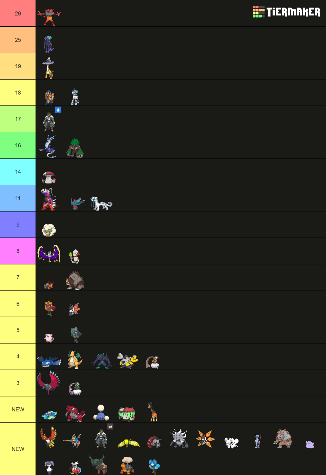 Pokemon SV VGC REG I Tier List (Community Rankings) - TierMaker