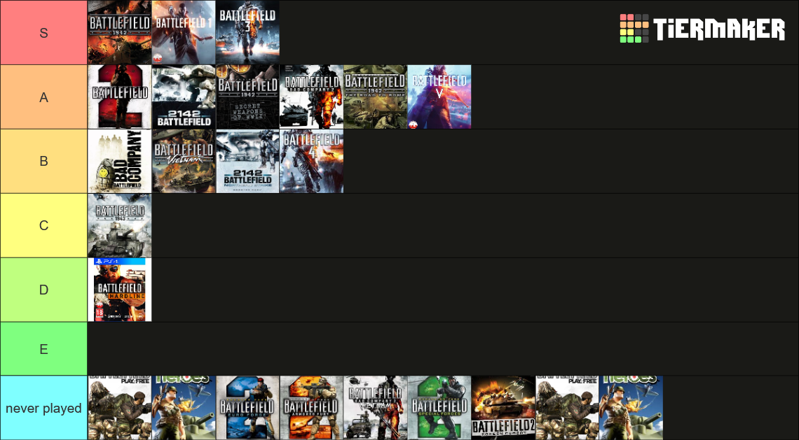 Battlefield Games Tier List (Community Rankings) - TierMaker