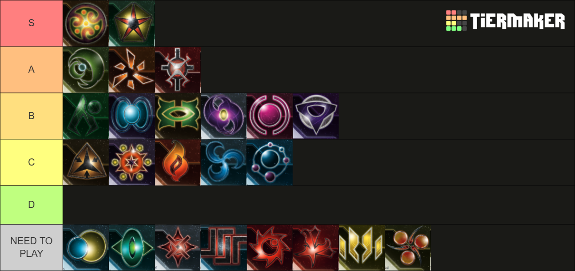 TI4 Complete Faction Tier List (Community Rankings) - TierMaker