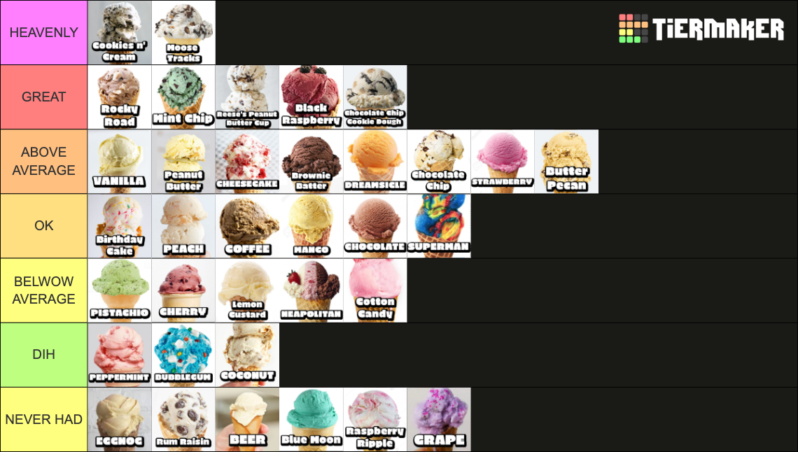 Ice Cream Tier List (Community Rankings) - TierMaker