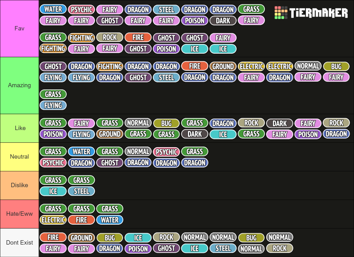 Pokémon Dual Typing (153+ Total) Tier List (Community Rankings) - TierMaker
