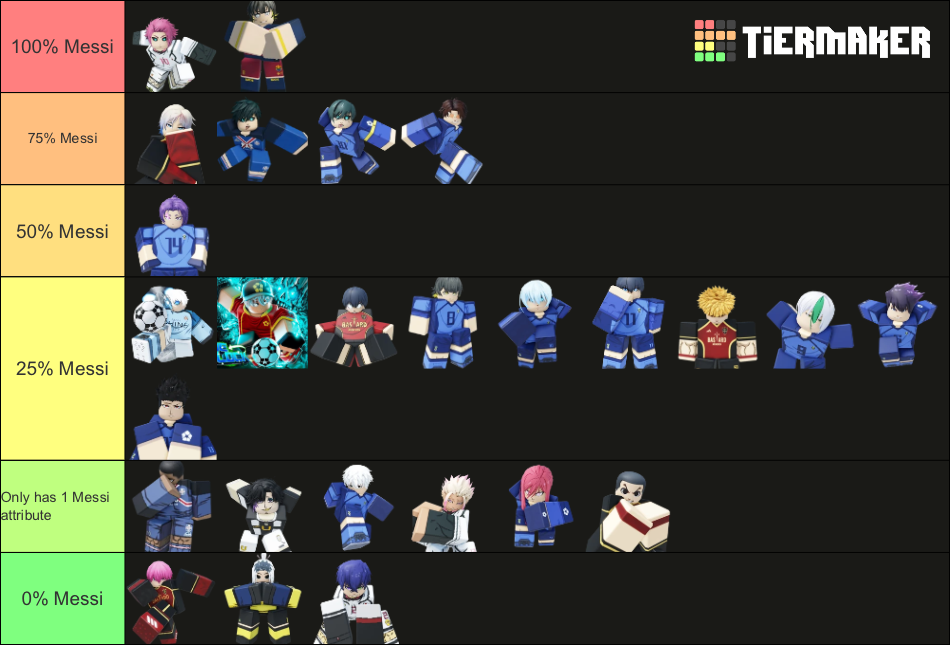 Rank Blue Lock Rivals Characters Tier List (Community Rankings) - TierMaker