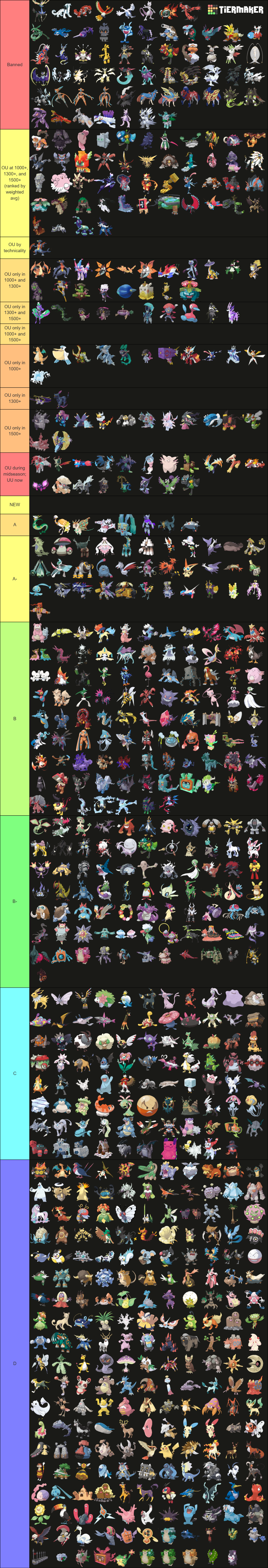 Cobblemon Delta Official Tierlist Tier List (Community Rankings ...