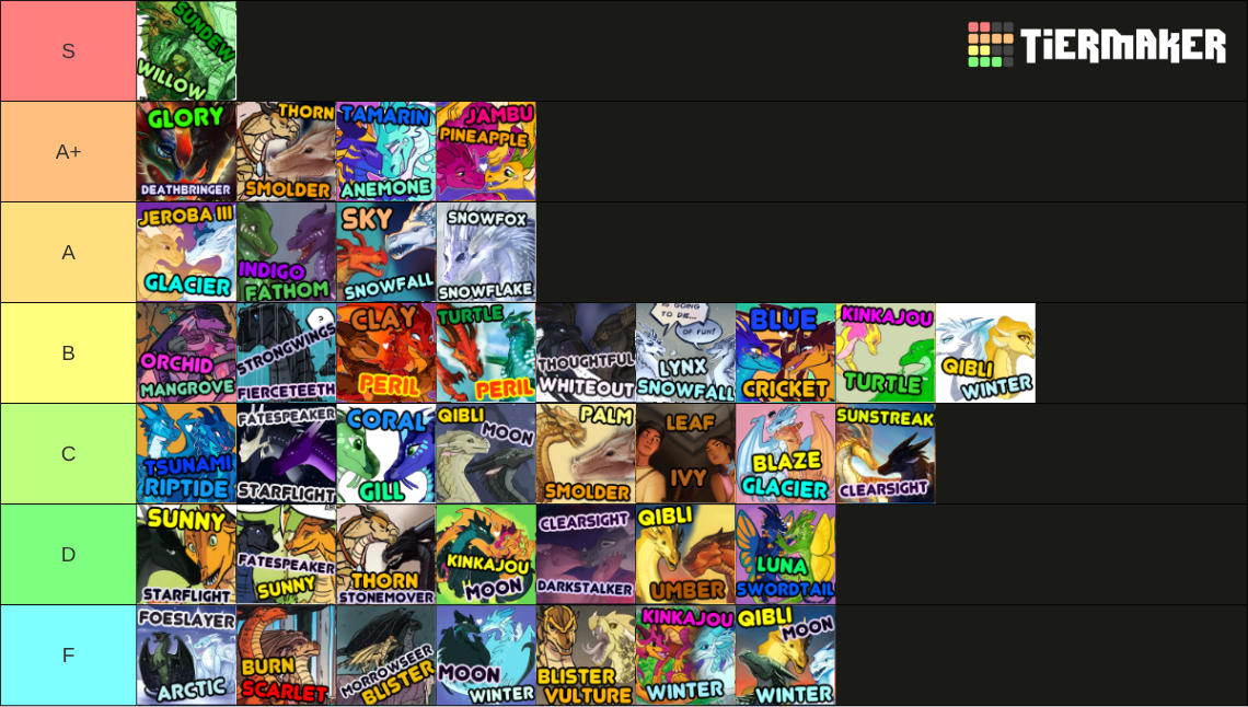 WoF Ships Tier List (Community Rankings) - TierMaker