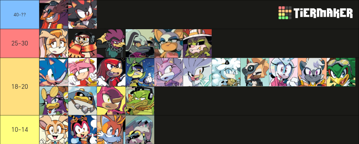 IDW Comics Sonic the Hedgehog Characters Tier List (Community Rankings ...