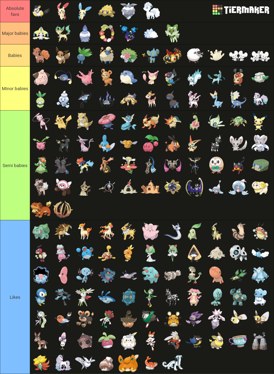 Favorite Pokémon Tier List (Community Rankings) - TierMaker
