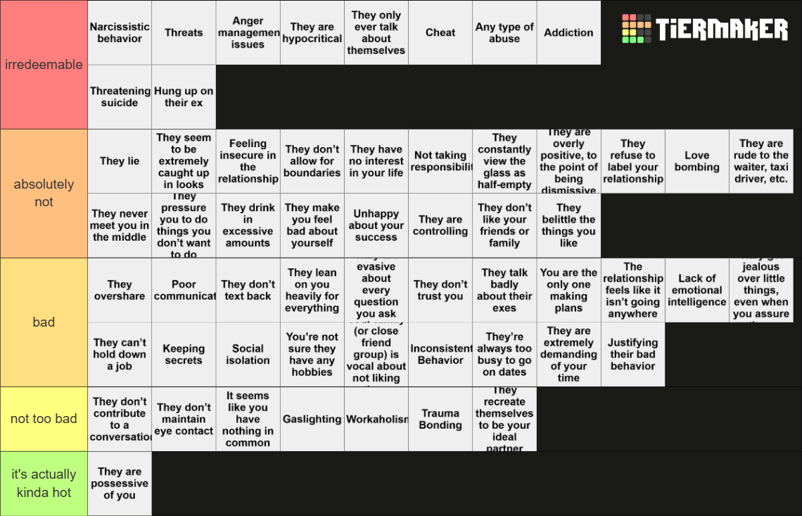 red flags Tier List (Community Rankings) - TierMaker