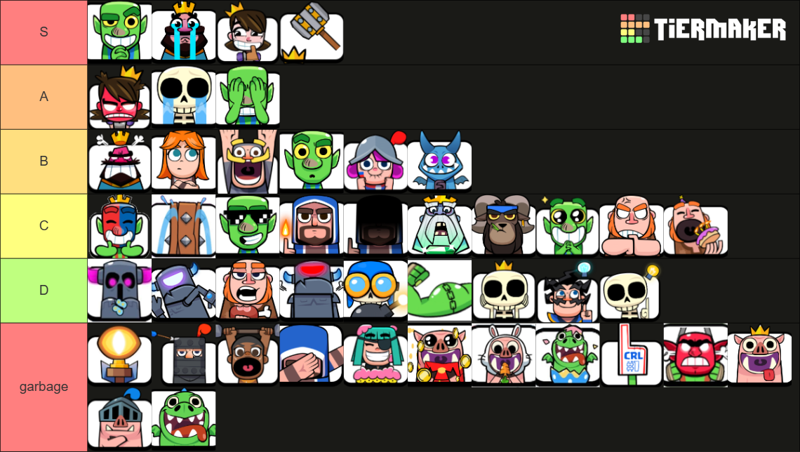 clash royale all emotes Tier List (Community Rankings) - TierMaker