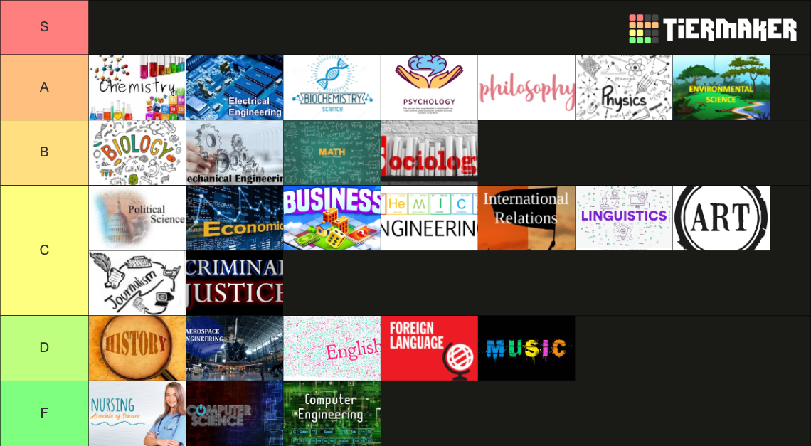 College Major Tier List (Community Rankings) - TierMaker