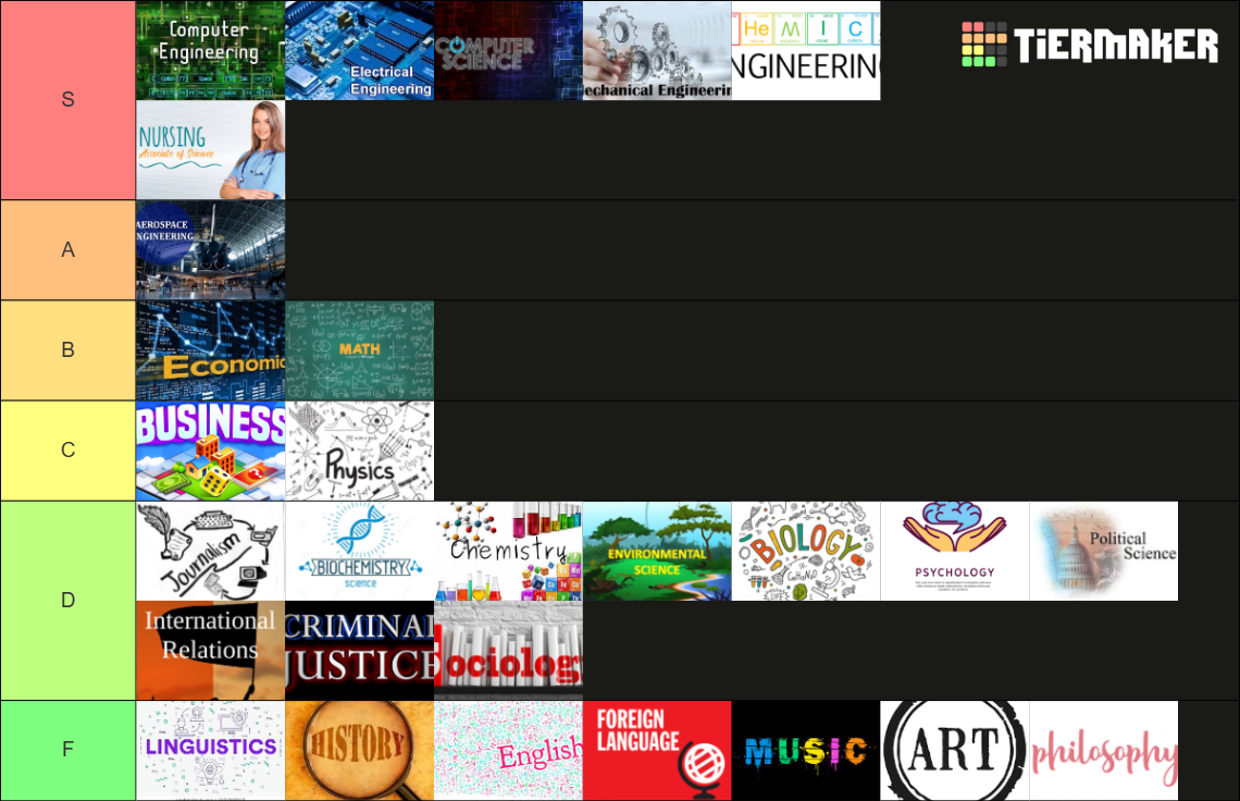 College Major Tier List (Community Rankings) - TierMaker