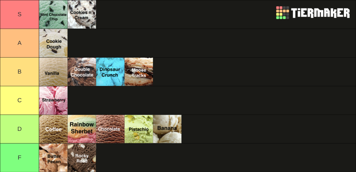 Ice Cream Flavors Tier List (Community Rankings) - TierMaker