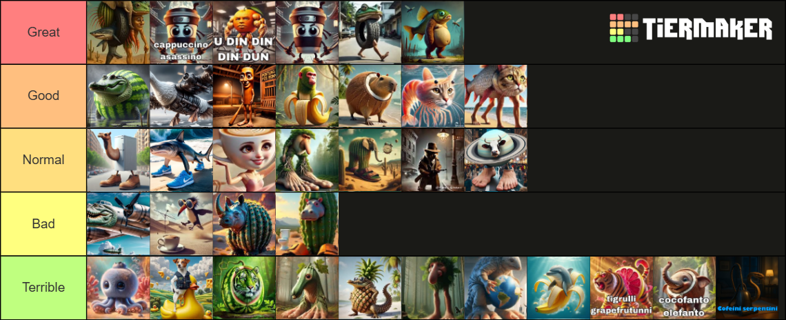 All Italian brainrot Tier List (Community Rankings) - TierMaker