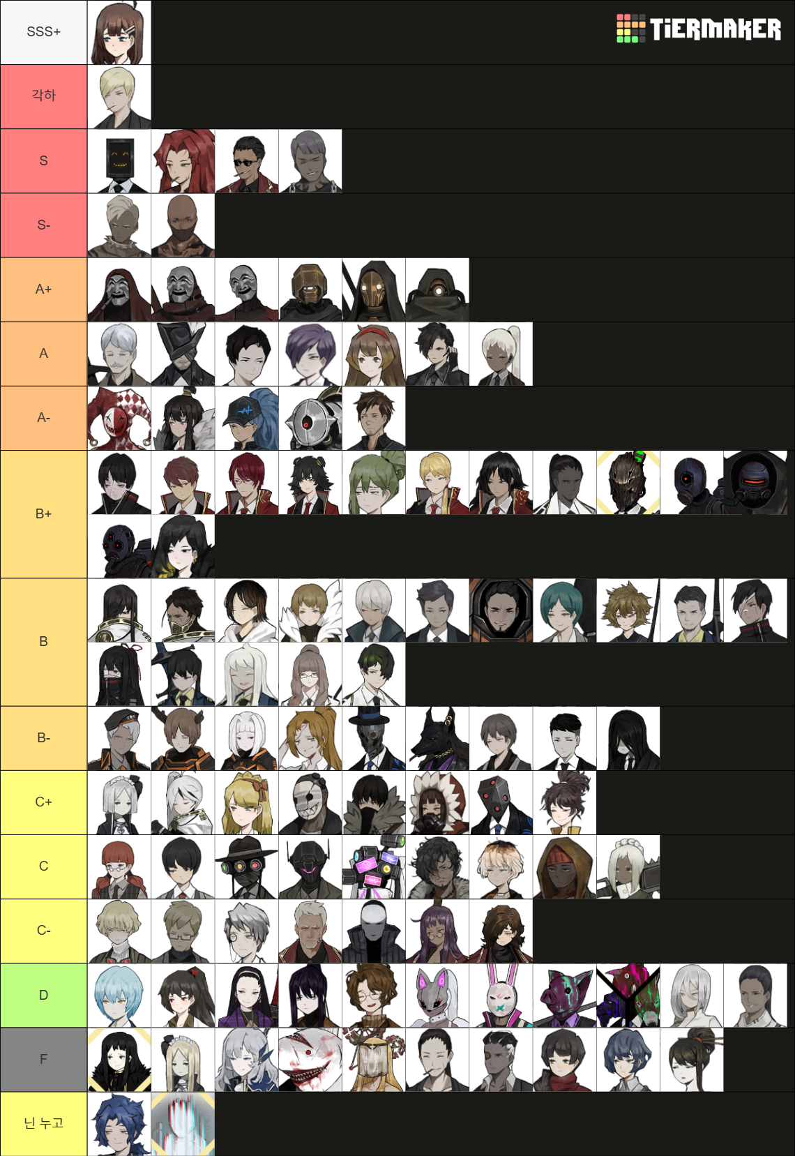Library of Ruina Characters Tier List (Community Rankings) - TierMaker