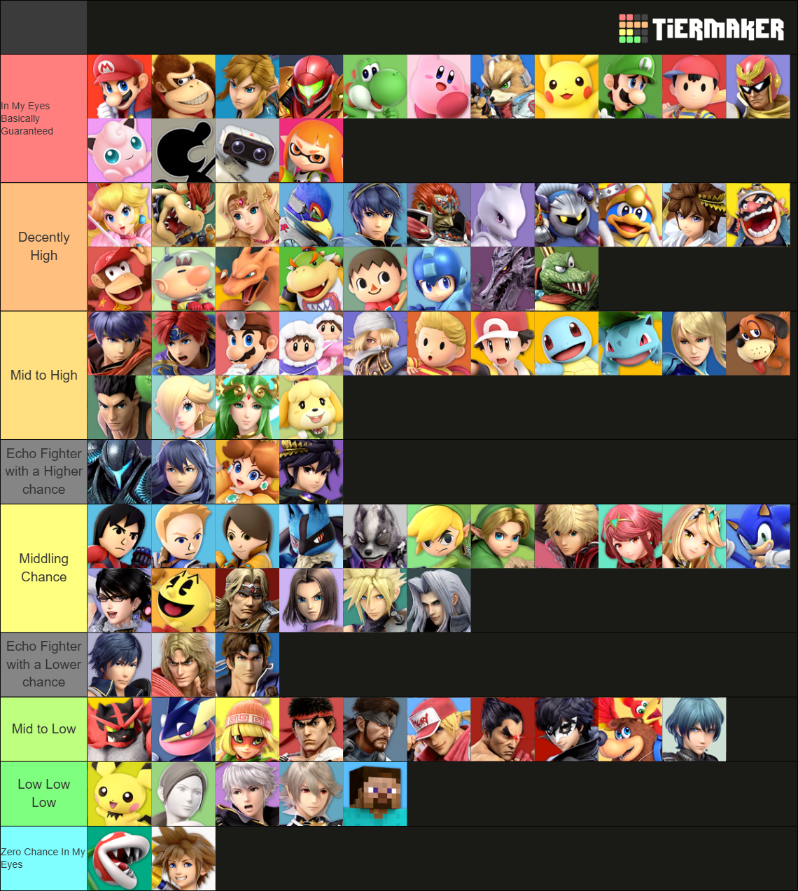 Super Smash Bros. Ultimate (All Characters) Tier List (Community ...
