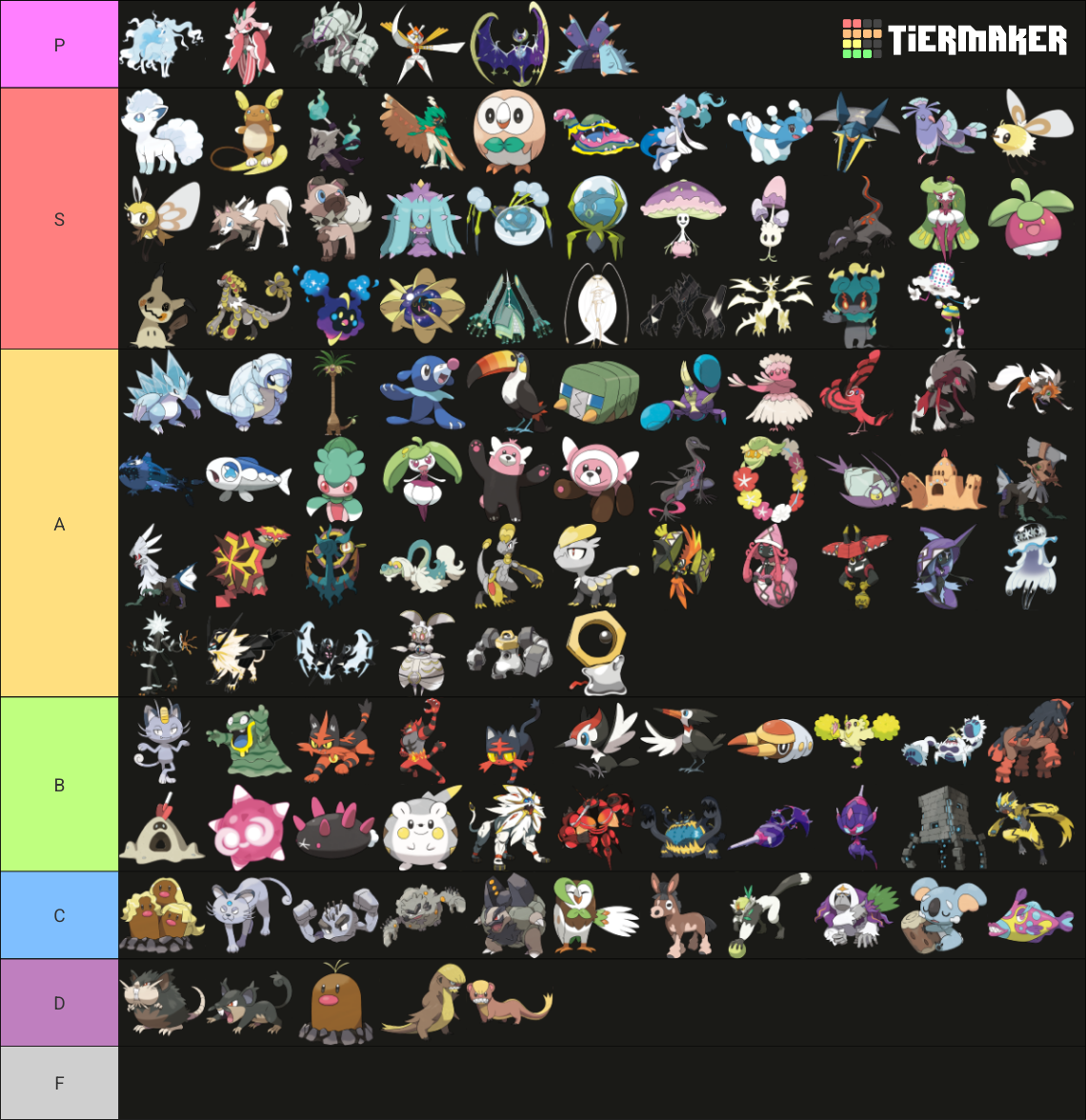 Pokémon Alola Tier List (Community Rankings) - TierMaker