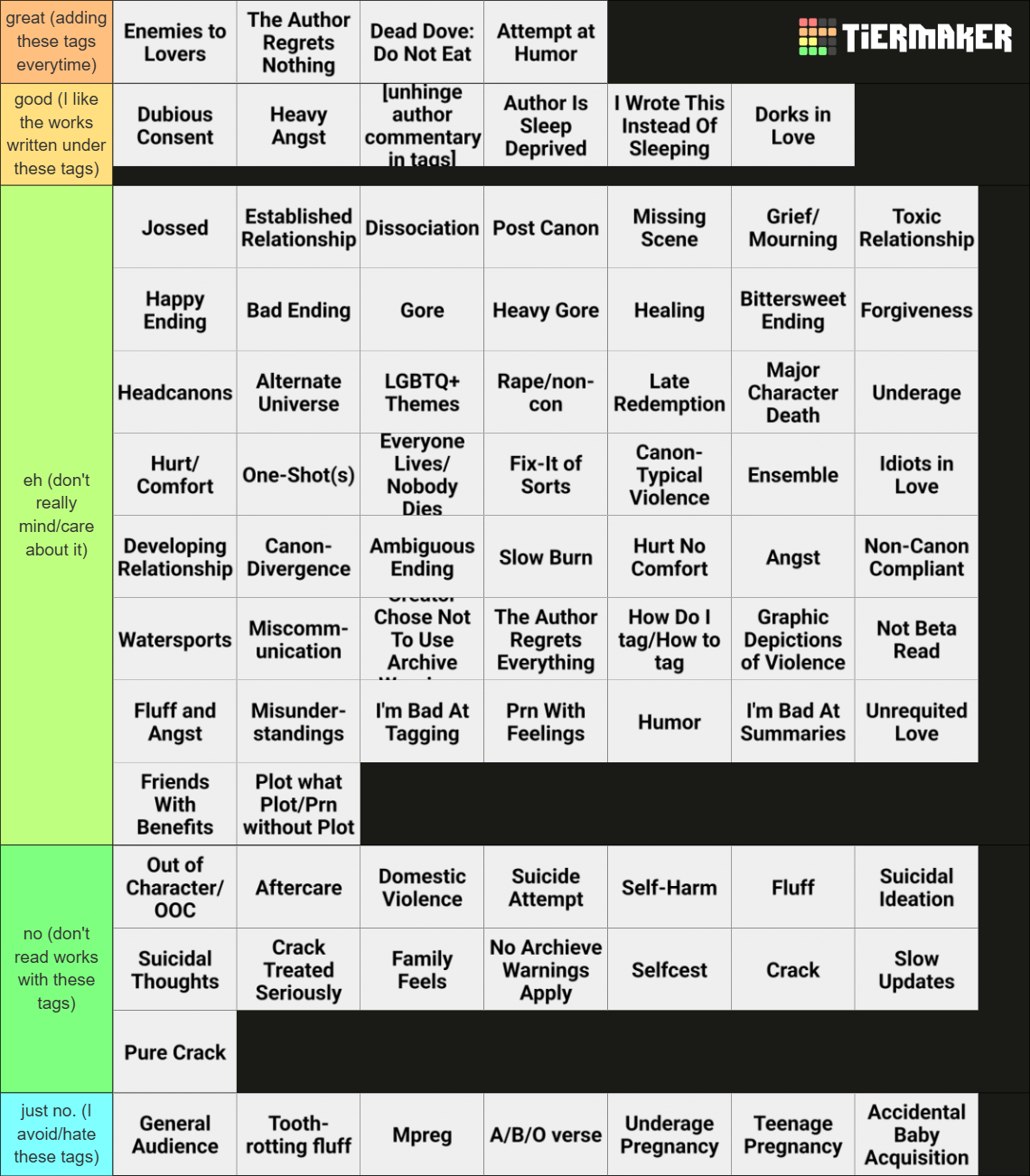 Ao3 Tags Tier List (Community Rankings) - TierMaker