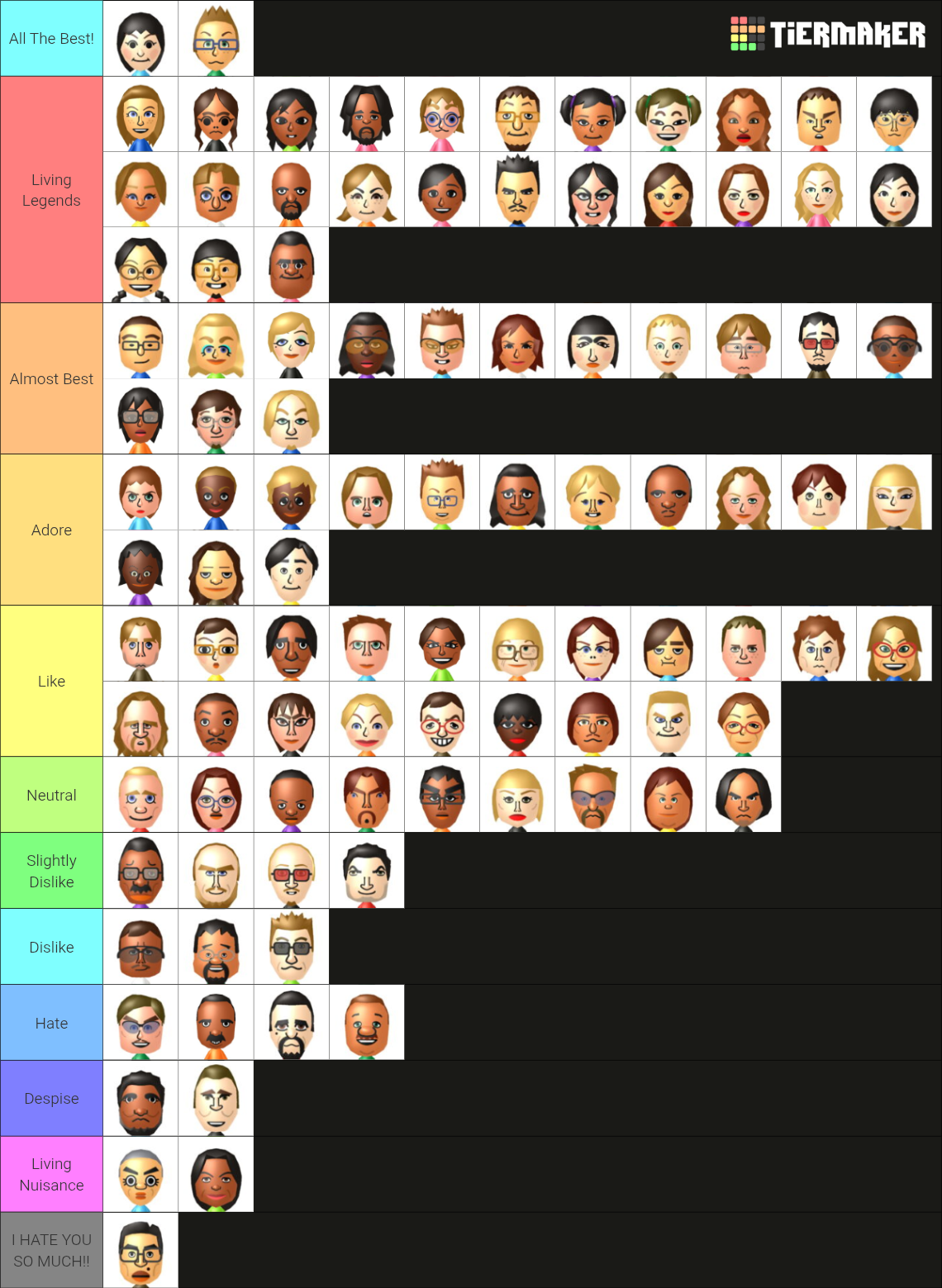 Wii Sports + Resort CPU Miis Tier List (Community Rankings) - TierMaker