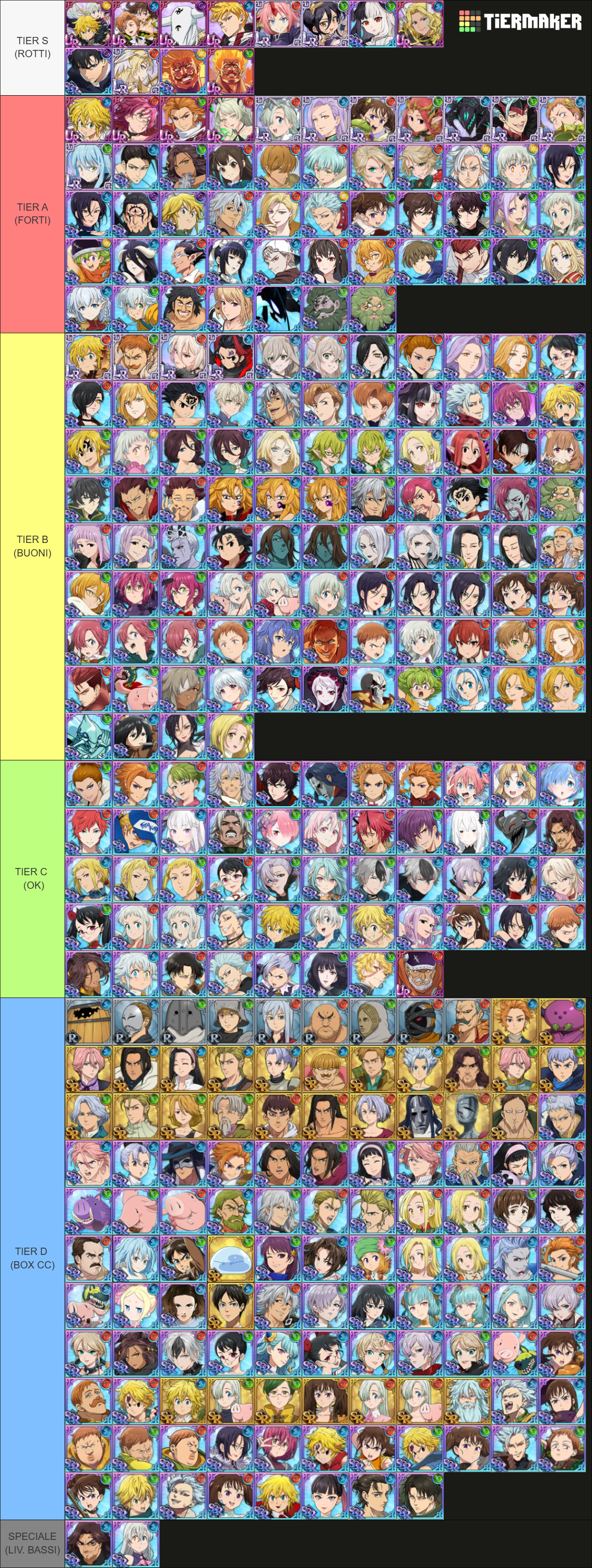 7ds Grand Cross (LR Cusak Update) Tier List (Community Rankings ...