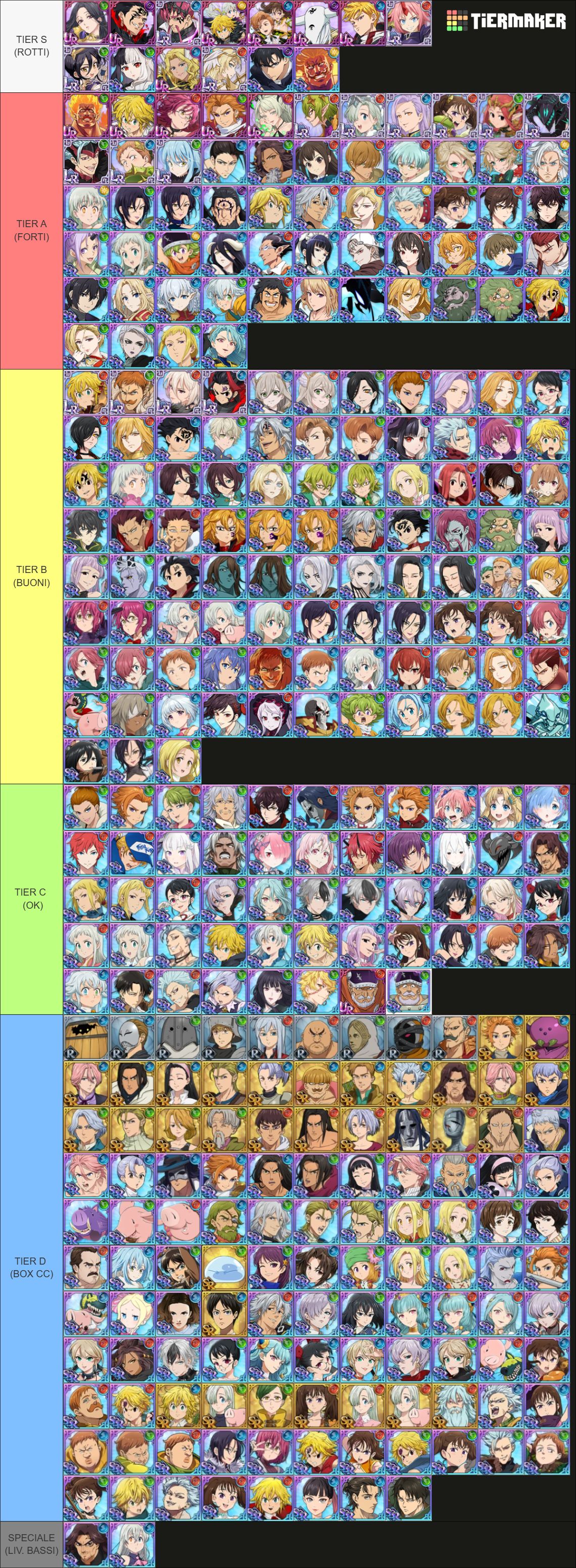 7ds Grand Cross (Tristan And Liz Update) Tier List (Community Rankings ...