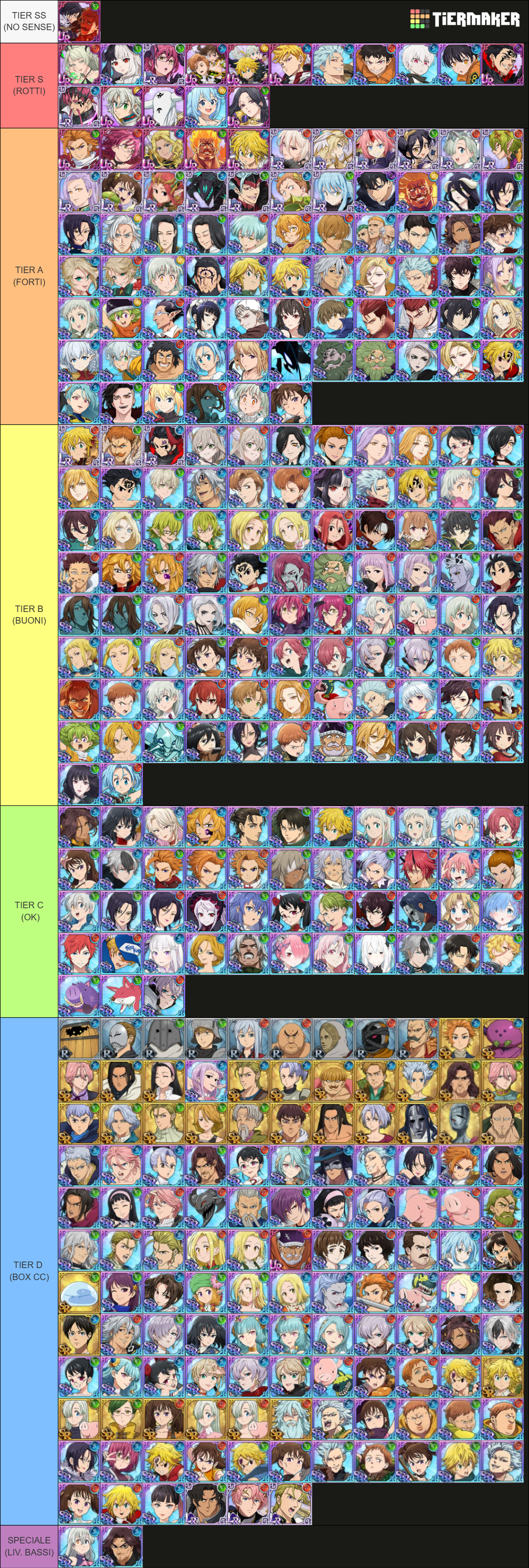 7ds Grand Cross (Light Diane Update) Tier List (Community Rankings ...