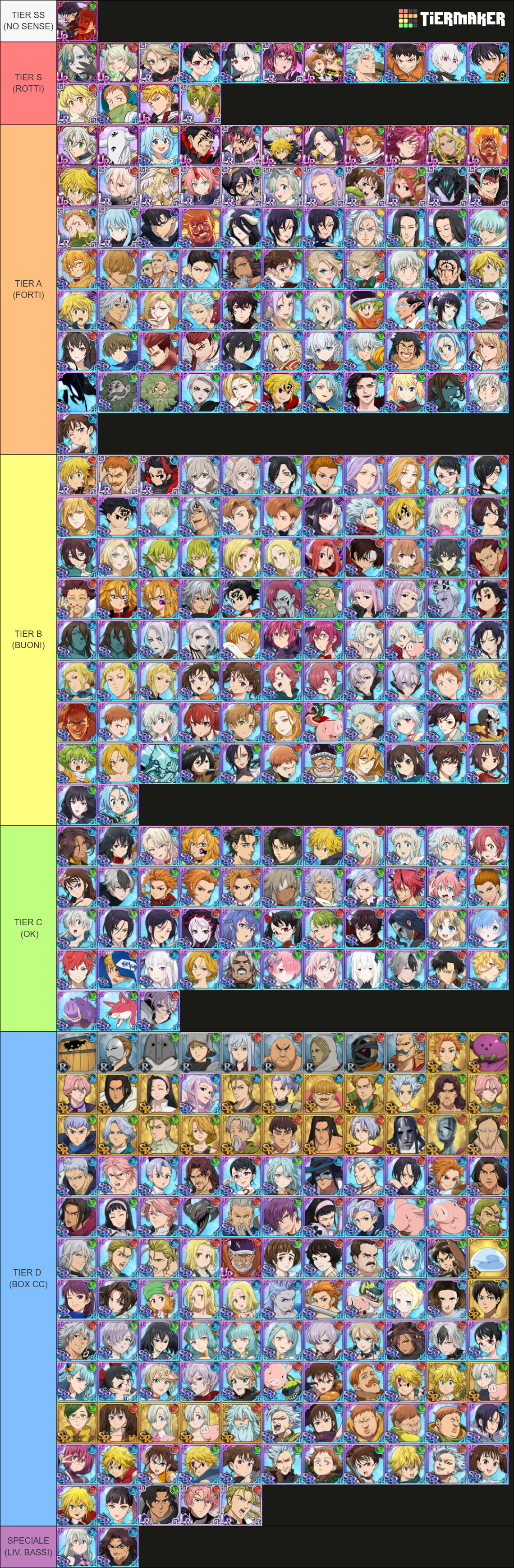 7ds Grand Cross (ReZero & Tioreh Update) Tier List (Community Rankings ...
