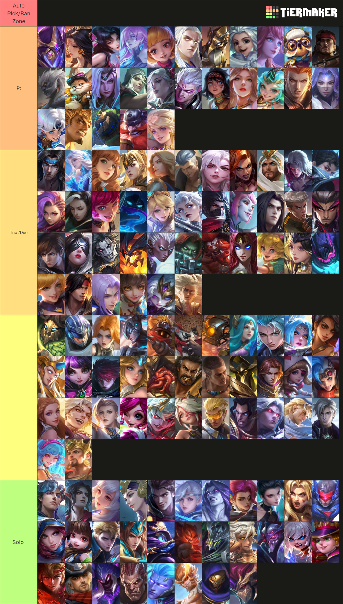 MLBB Heroes (February 2026) Tier List (Community Rankings) - TierMaker