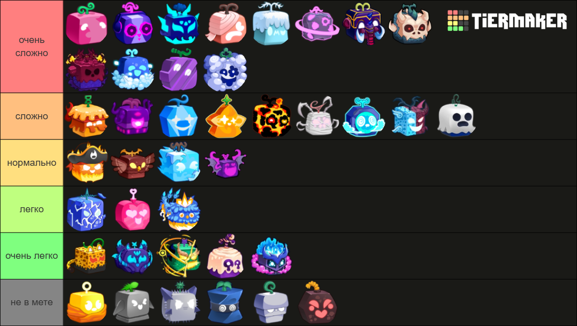 Blox fruit update 24 ( fruit ) Tier List (Community Rankings) - TierMaker