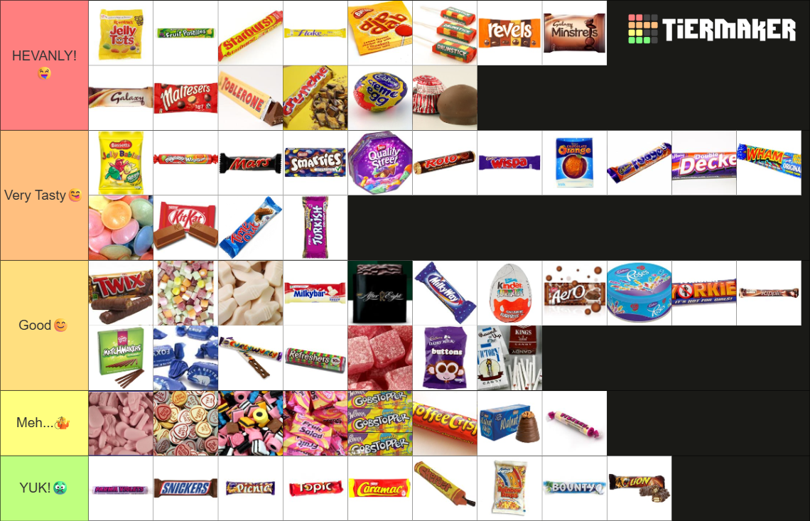 UK Sweets Tier List (Community Rankings) - TierMaker