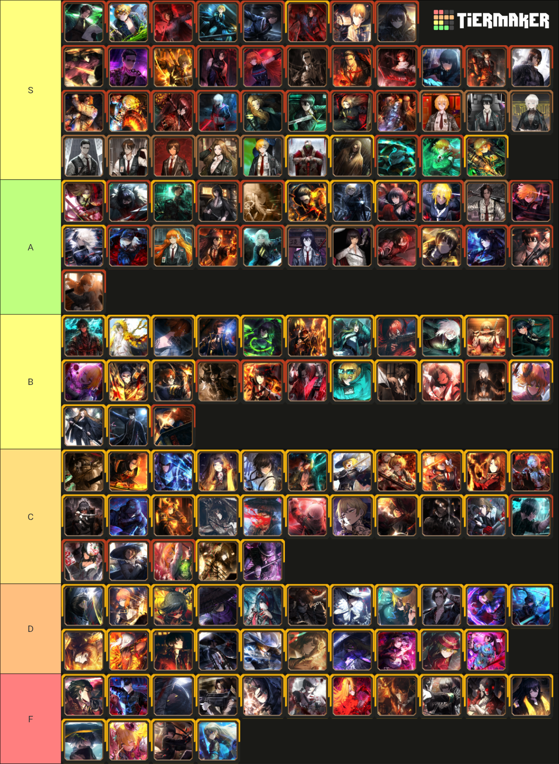 Limbus Company Identity List [9/12/2025] Tier List (Community Rankings ...