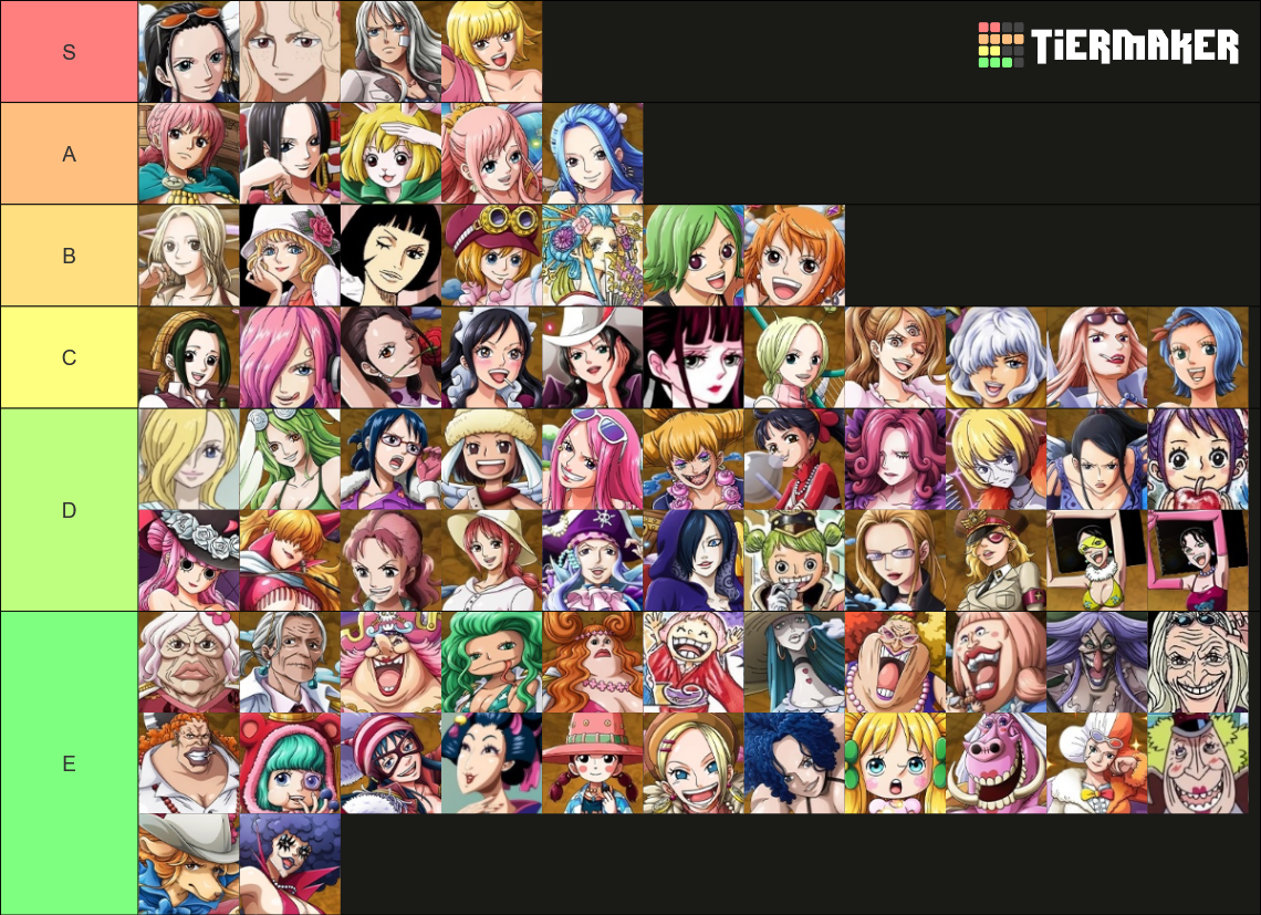 Every One Piece female character Tier List (Community Rankings) - TierMaker