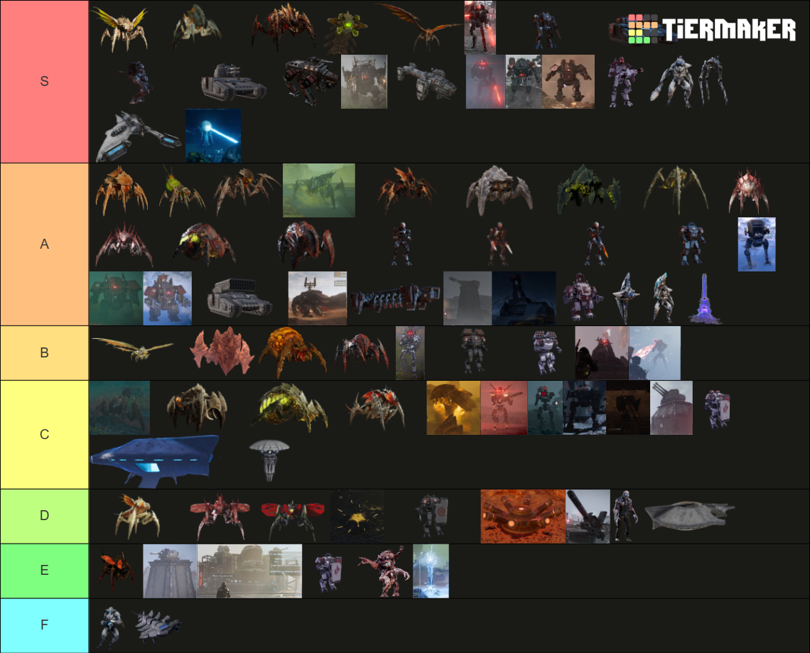Helldivers 2 Definitive Enemies + Hostile Structure Tierlist Tier List ...