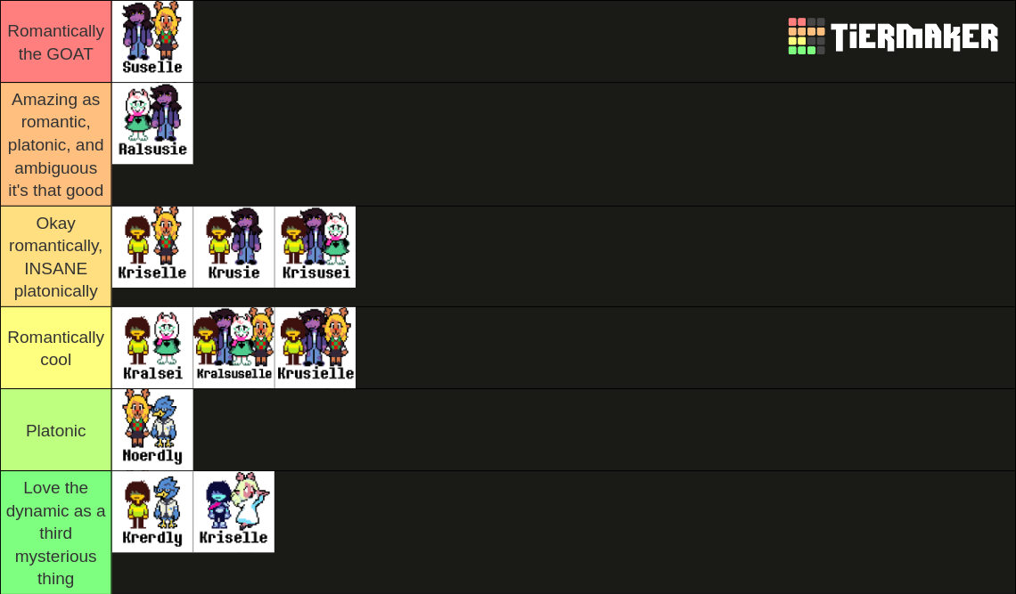 Undertale & Deltarune Ship Tierlist (with labels) Tier List (Community ...