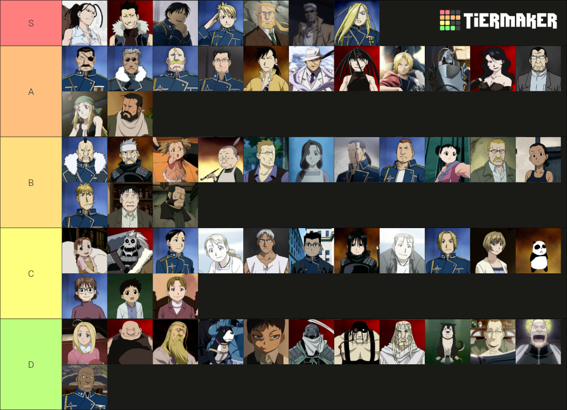 Fullmetal Alchemist Brotherhood Characters Tier List (Community ...