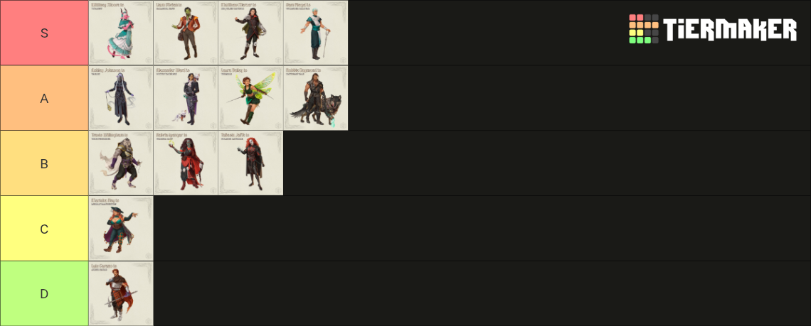 Critical Role Campaign 4 Characters Tier List (Community Rankings ...