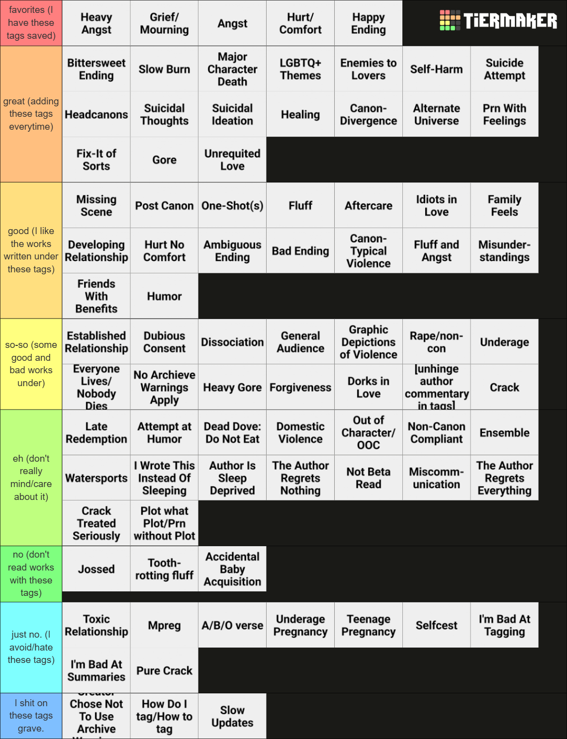 Ao3 Tags Tier List (Community Rankings) - TierMaker
