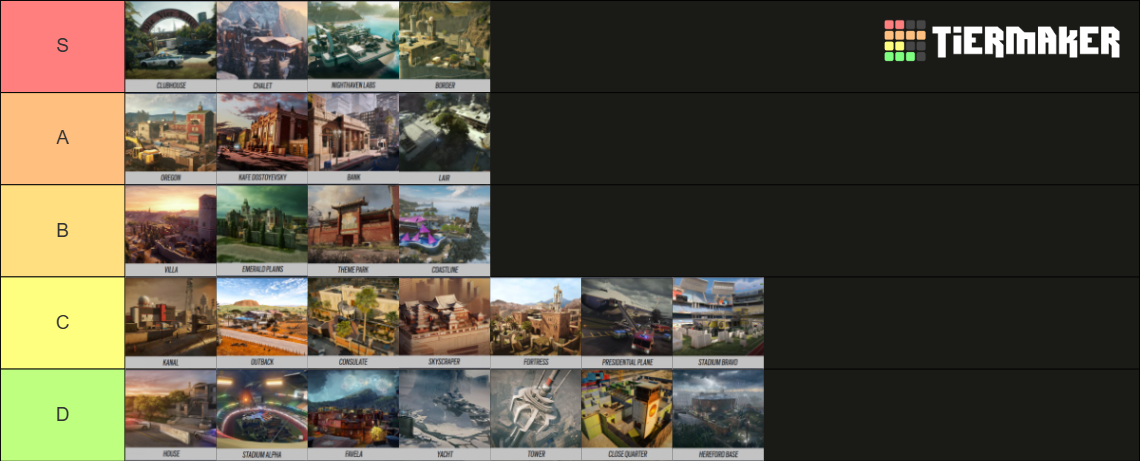 Rainbow Six Siege Maps 2025 Tier List (Community Rankings) - TierMaker