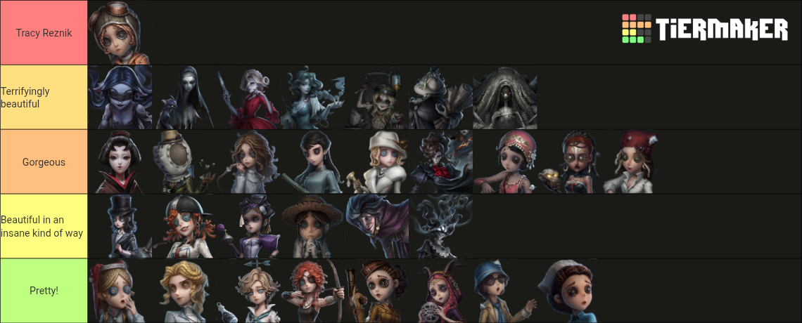 第五人格 Identity V 제5인격 (Season 37) IDV 2025 Tier List (Community Rankings ...