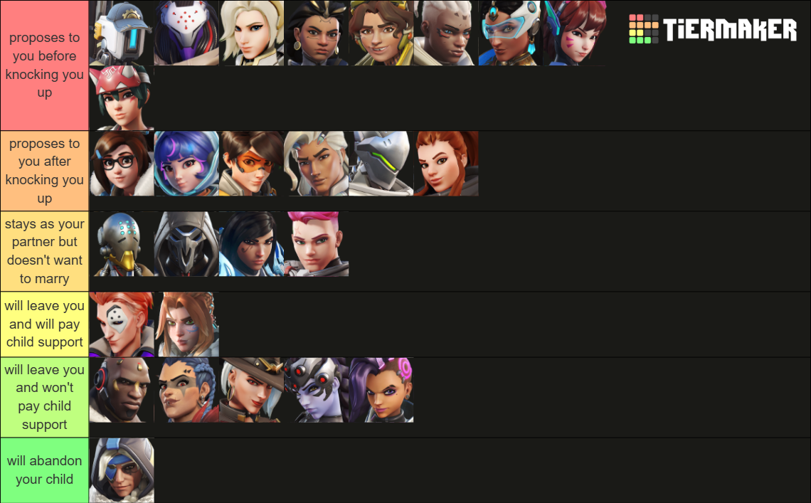 Overwatch 2 Heroes (up to Wuyang) Tier List (Community Rankings) - TierMaker