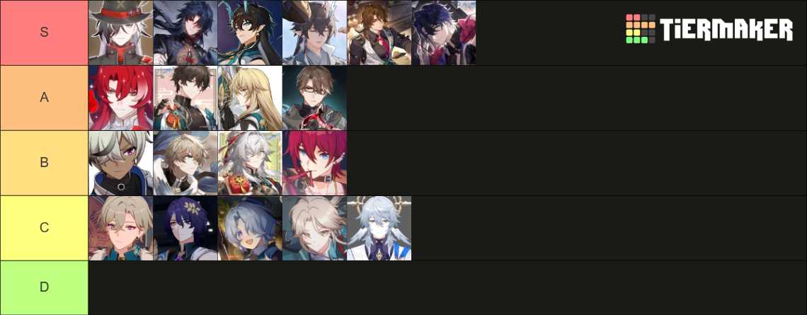 HSR Boys/Honkai Star Rail guys/males/men Tier List (Community Rankings ...