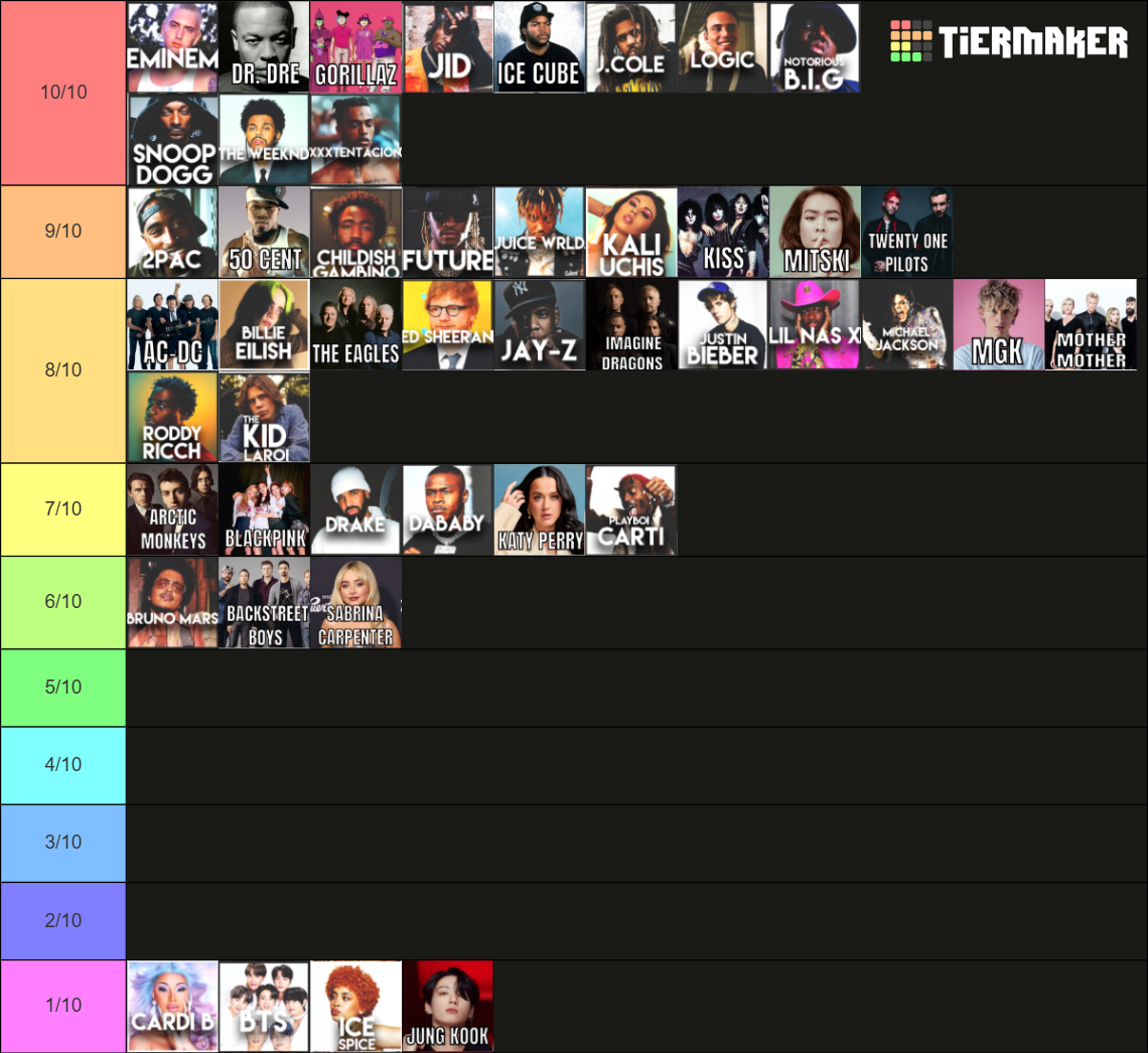 Modern Music Artists Tier List (Community Rankings) - TierMaker