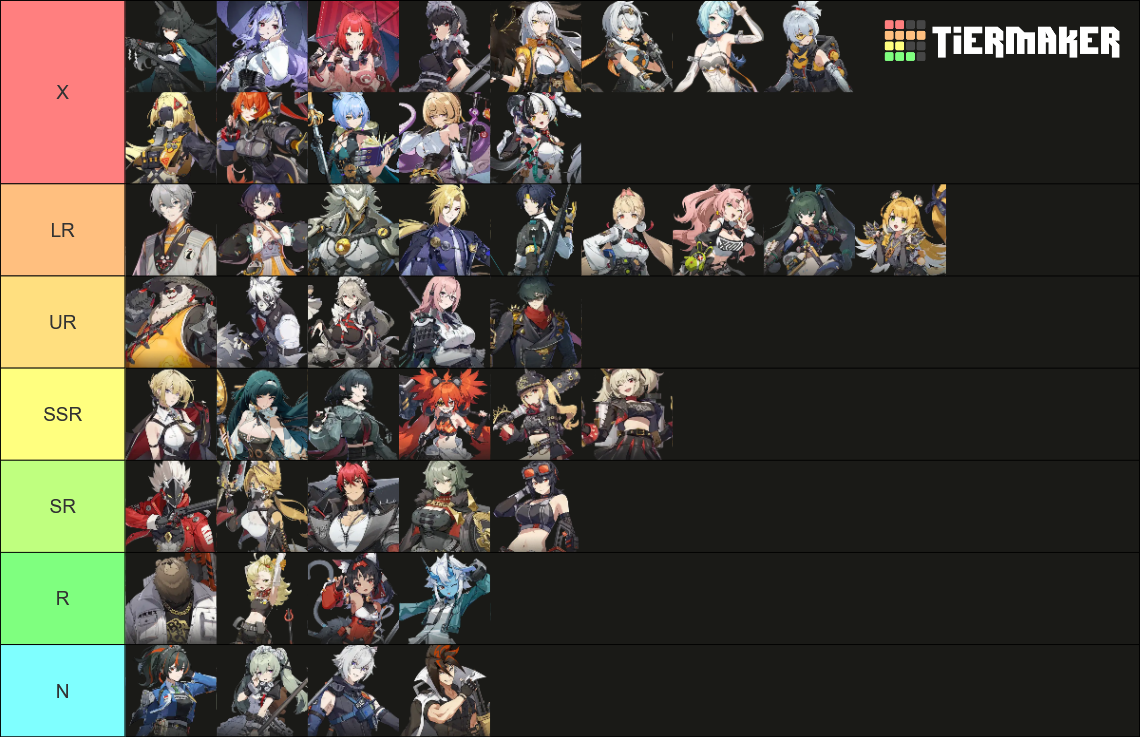 Zenless Zone Zero Characters All (ZZZ 2.5) Tier List (Community ...