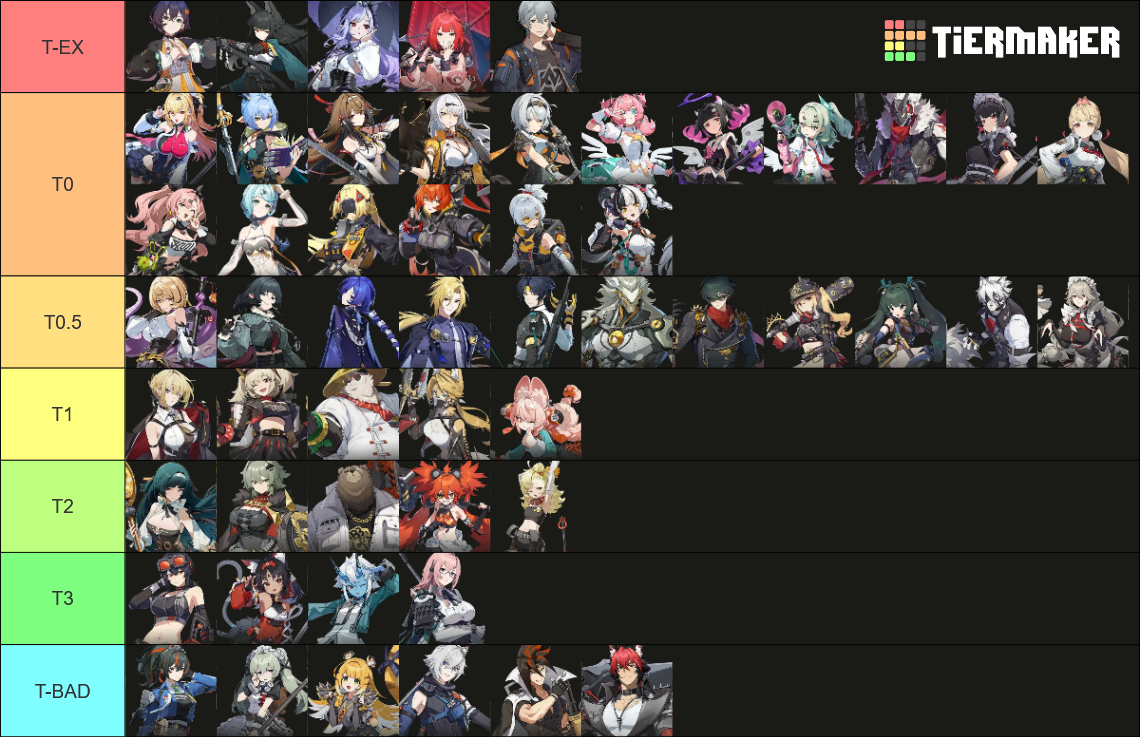 Zenless Zone Zero Characters All (ZZZ 2.8) Tier List (Community ...