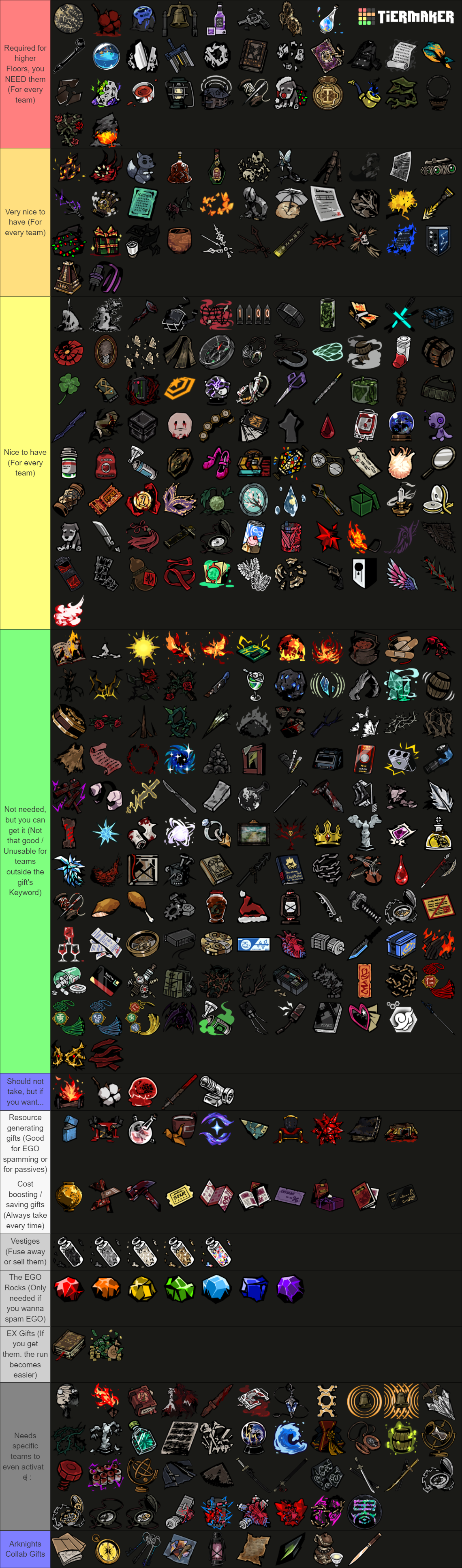 Limbus Company EGO Gift Tier List (Community Rankings) - TierMaker