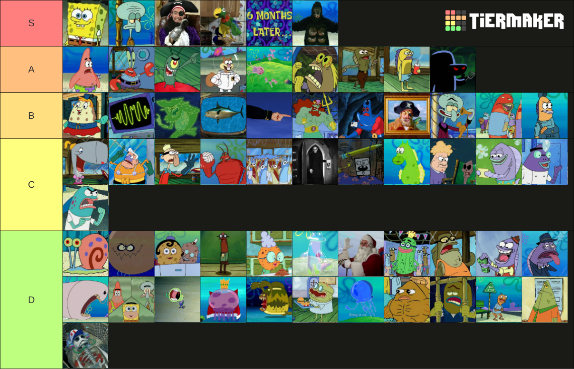 Iconic SpongeBob Characters Tier List (Community Rankings) - TierMaker