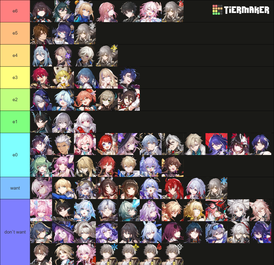 HSR Honkai: Star Rail Characters 3.7+ (LEAKS) Tier List (Community ...