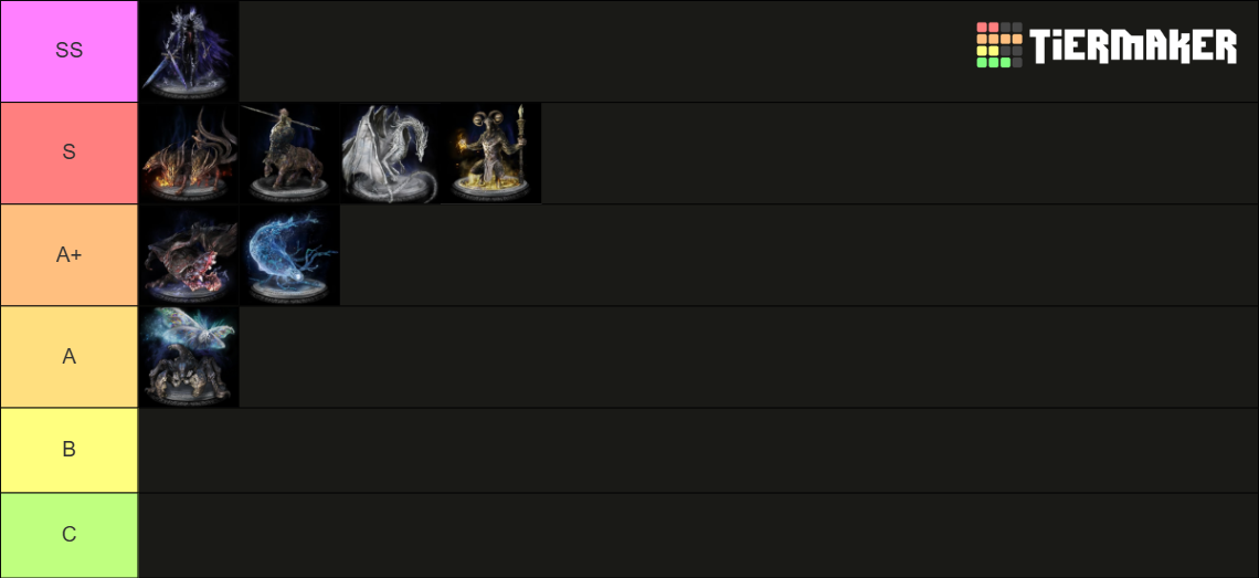 All Elden Ring Nightreign Night Lords Tier List (Community Rankings ...