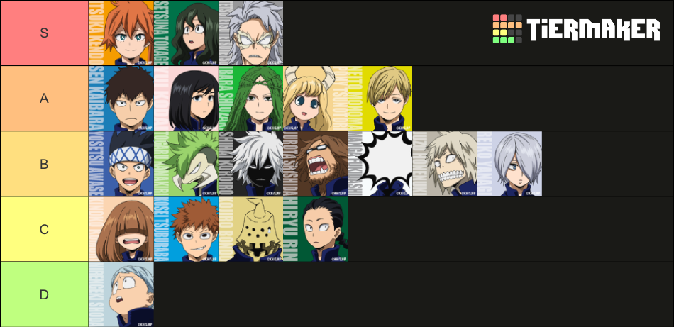 My Hero Academia Class 1-B Tier List (Community Rankings) - TierMaker