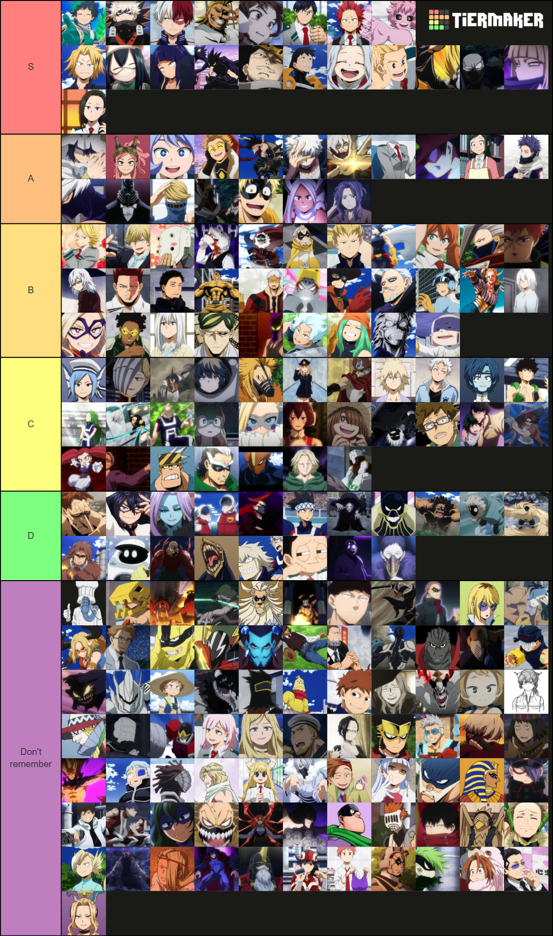 RANKING ALL MHA CHARACTERS Tier List (Community Rankings) - TierMaker